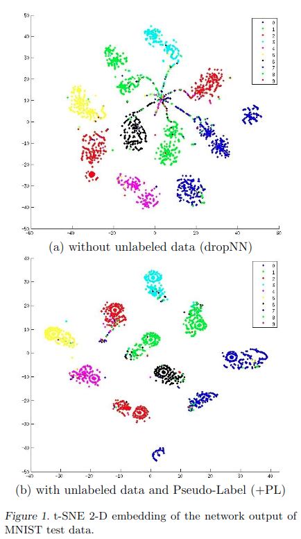 半监督学习pseudo label Zheng s Notes