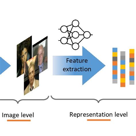 Pdf Privacy Enhancing Face Biometrics A Comprehensive Survey