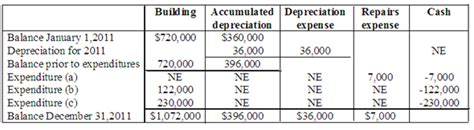 Solved Chapter 8 Problem 2P Solution Financial Accounting 6th