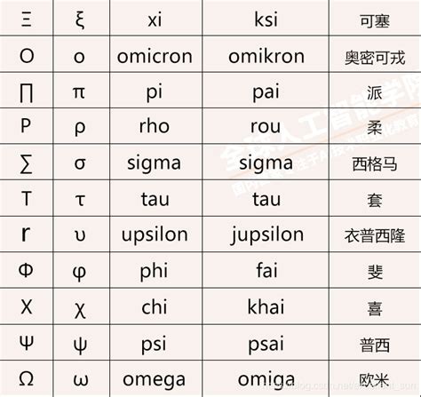 机器学习系列（一）之算法相关数学符号算法符号 Csdn博客