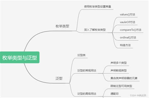 Java编程：枚举类型与泛型的应用 Csdn博客