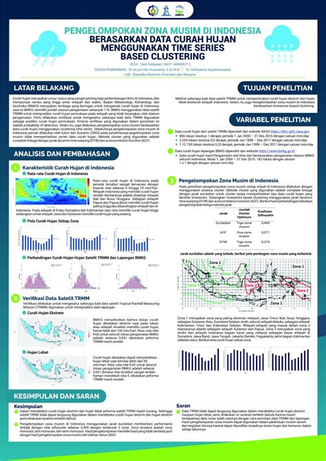 Dedi Setiawan S Stat M Kom Crmp On Linkedin Climate Statistics Clustering