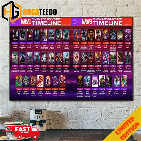 Marvel Universe Timeline