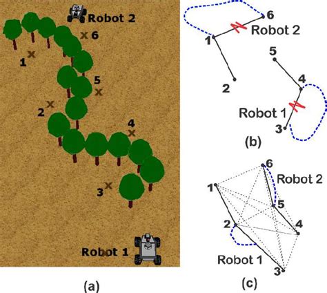 Figure 1 From Integrated Task And Motion Planning For Multiple Robots