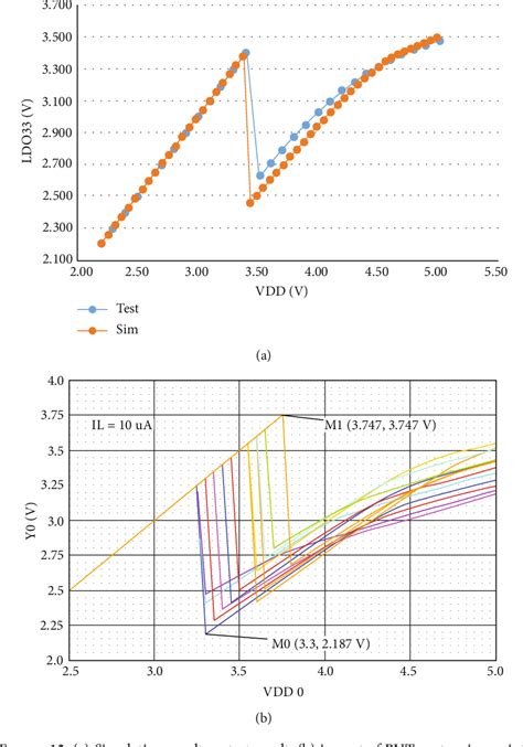 Figure 12 From Power Management In Low Power Mcus For Energy Iot Applications Semantic Scholar