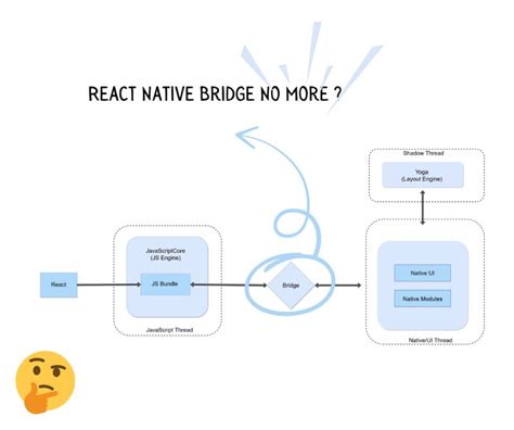 bawender y on linkedin reactnative newarchitecture javascript mobiledevelopment techtrends…