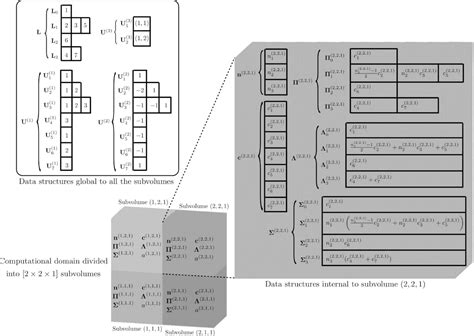 Figure 3 From Exact On Lattice Stochastic Reaction Diffusion Simulations Using Partial