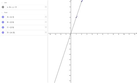 Pattern Graph Geogebra