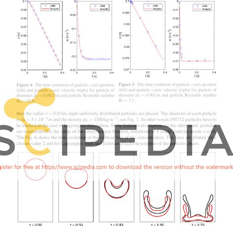 Figure 2 From Comparison Of Lagrangian Eulerian And Eulerian Eulerian Approaches For Particle