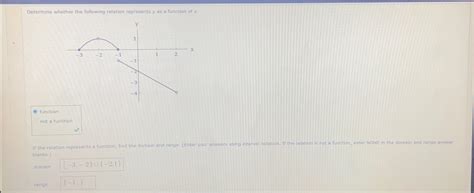 Determine Whether The Following Relation Represents Y