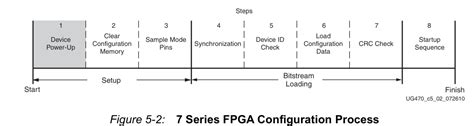Xilinx 7系列fpga上电配置fpga M0 M1 M2 Csdn博客