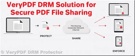 Open Source Drm Solutions For Secure Pdf File Sharing Protect Your