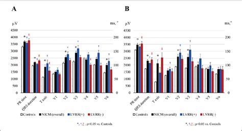 Synthesized 18 Lead Electrocardiogram Ecg Parameters In A Male And
