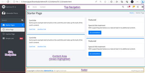How To Integrate Adminlte With Aspnet Core Jayant Tripathy