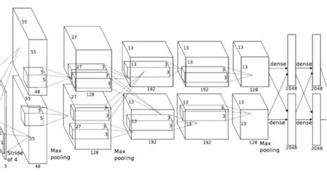 fpga based implementation of deep neural networks al