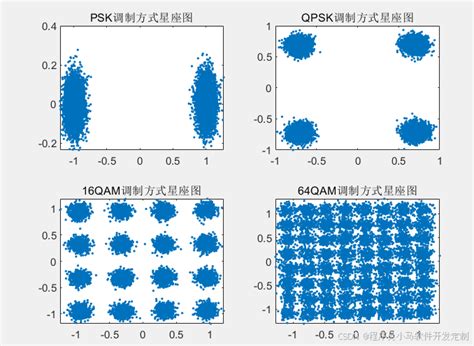 基于matlab的通信仿真系统的设计与实现 毕业论文修改版论文论文检测查重报告源码基于matlab的通信系统仿真毕业设计 Csdn博客
