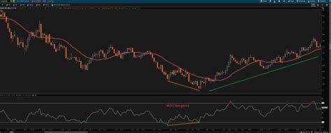 Provide An Rsi Divergence Scan For Thinkorswim By Tazmaze43 Fiverr