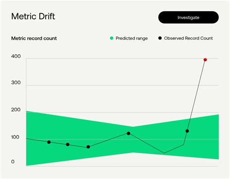 How To Maintain Data Quality Telmai