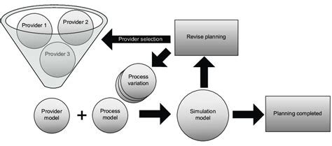 Automated Planning Cycle Download Scientific Diagram