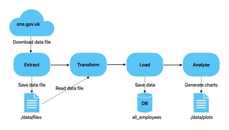 Kubernetes Observability Efk Stack Deployment Guide By Kishor Chukka