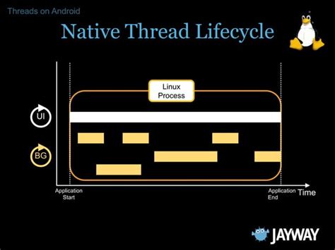 Efficient Android Threading Ppt