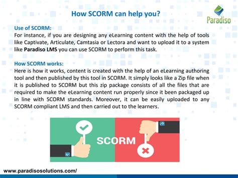 Scorm Lms Ppt