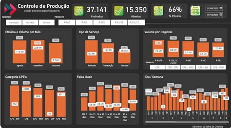 Powerbi Dax Powerquery Sql Excel Dataanalytics Bi Qualidade