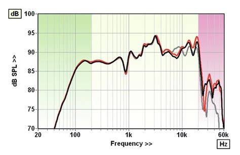Technics SB F Loudspeaker Lab Report Hi Fi News