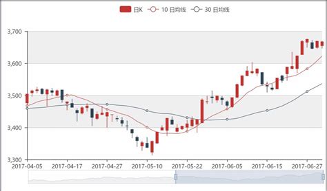 Python如何绘制k线图? 知乎 Python如何绘制k线图? 知乎
