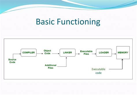 Integrated Development Environments Ide Pptx