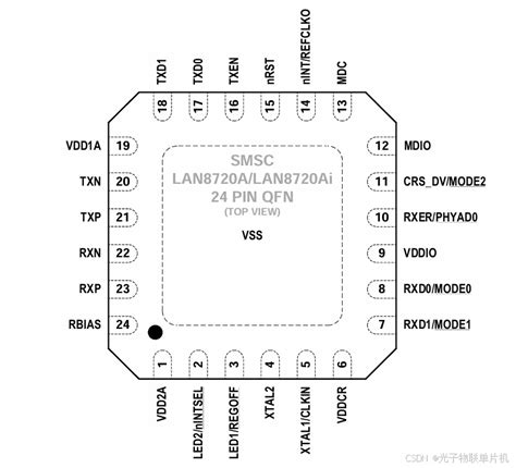 Stm32f407单片机编程入门二十七以太网接口lan8720详解及实战含源码 Csdn博客