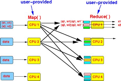 The Input Has The Following Structured As