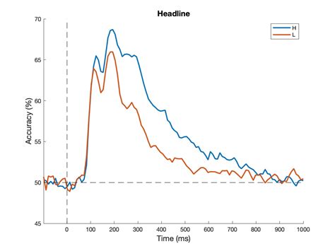 Is There A Practical Way To Make Xlim And Ylim The Same For Multiple Plots In Matlab Stack