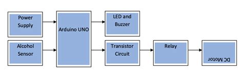 Build An Alcohol Detection Engine Lock System
