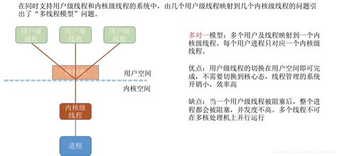 Golang Guide操作系统面经操作系统md At Main · Mao888golang Guide · Github