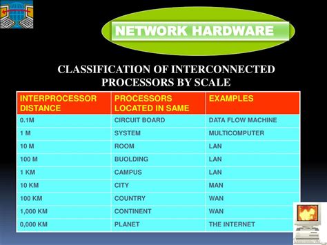 Ppt The Central Processing Unit Cpu Main Memory Also Known As