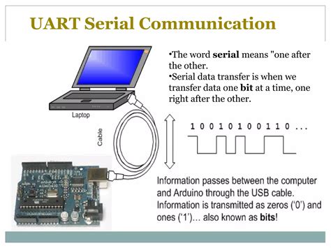 Serial Communication Pdf