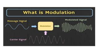 Lecture 2 Signal Spectra Modulation Pptx