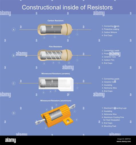 Resistors Illustration Hi Res Stock Photography And Images Alamy