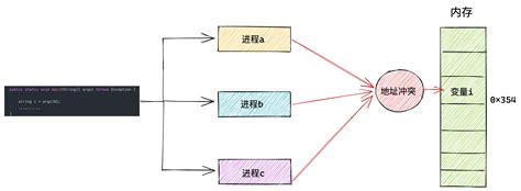 47 深入理解 Linux 虚拟内存管理 小林coding