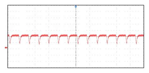 Operating Waveforms Of Rotor Position And Estimate Error When Speed Is