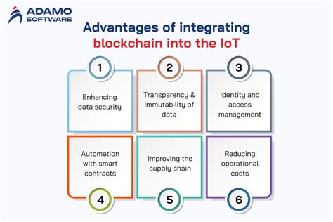 Extensive Guide On Blockchain Based Security Solution For Iot Systems