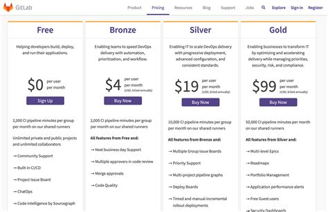 How To Correctly Use Github For Software Development My Full Workflow