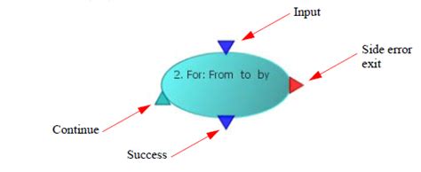 Action Statement Execution Paths