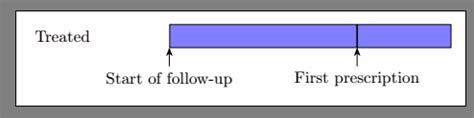 Tikz Pgf How To Draw This Bar Chart In Latex TeX LaTeX Stack Exchange