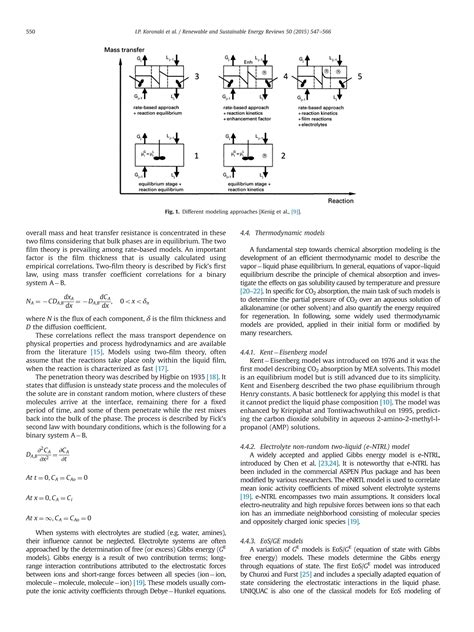 Modeling Of Co2 Capture Via Chemical Absorption Processes An