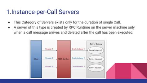 Remote Procedure Call Rpc Server Creation Semantics And Call Semantics