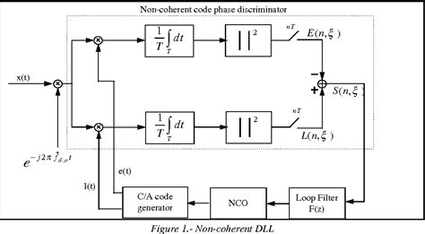 Figure 1 From Multipath And Interference Errors Reduction In Gps Using Antenna Arrays Semantic