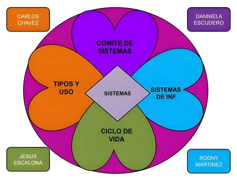 Organizador Gráfico ️ Que Es Tipos Y Ejemplos
