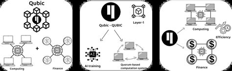 What Is Qubic Animated Explanation Qubic Tokenomics • Iexplaincrypto